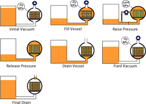 How do we treat timber?